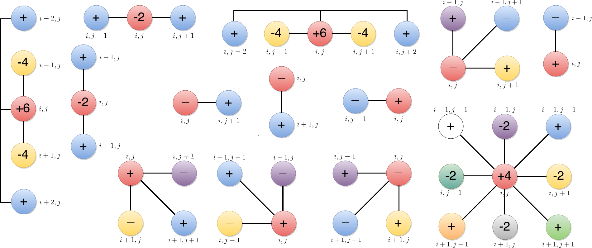 Implementation of high‐order variational models for image processing